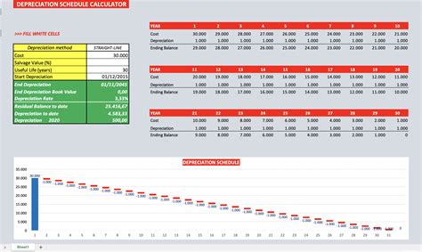 Excel Depreciation Template Accounting Depreciation Calculation Model