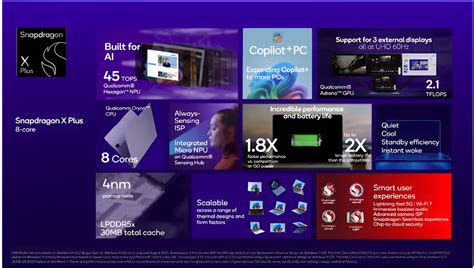 Qualcomm Snapdragon X Plus 8 Core A 4 Ghz Octa Core Processor For Entry Level Copilot Pcs And