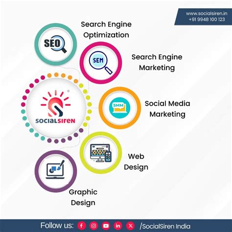 Seo Sem Web And Graphic Design Services In India