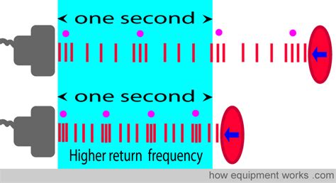 How Ultrasound Imaging Works Explained Simply