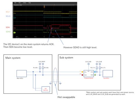 TCA SDAI SDAO Data Mismatch Interface Forum Interface TI E E Support Forums