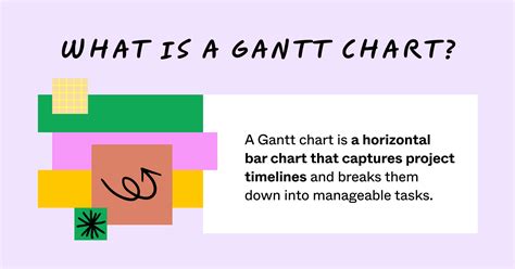 What Is A Gantt Chart Definition Examples Figma