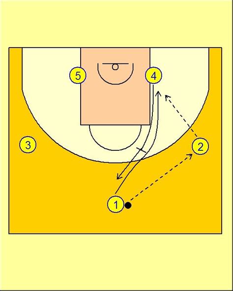 Basketball Offense Swing Swing Motion Artofit