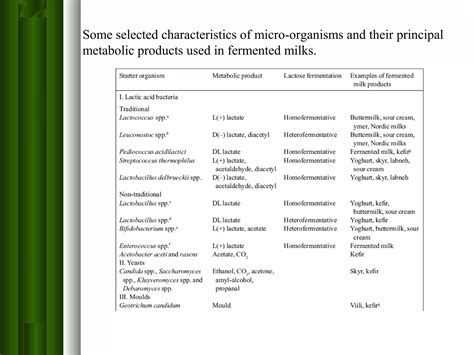 Classification Of Lactic Acid Bacteria Ppt