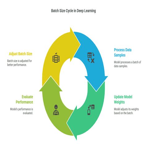 Deep Learning Archives Pickl Ai