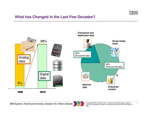 Ibm Big Data Analytics Concepts And Use Cases Pdf Databases Computer Software And Applications