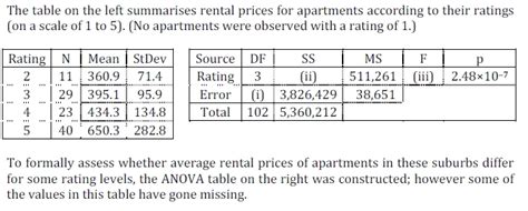 7 Photos Fill In Anova Table Missing Values Calculator And Review
