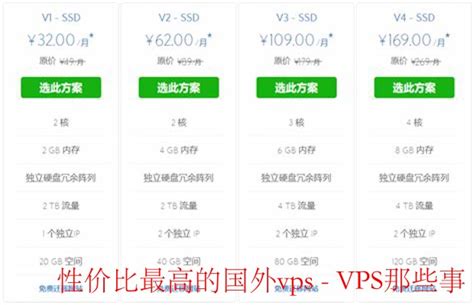 性价比最高的国外vps推荐 Vps那些事