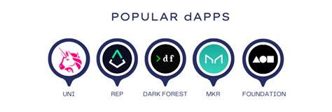 Popular Dapps Ebonfx Australia Popular Dapps Ebonfx Australia