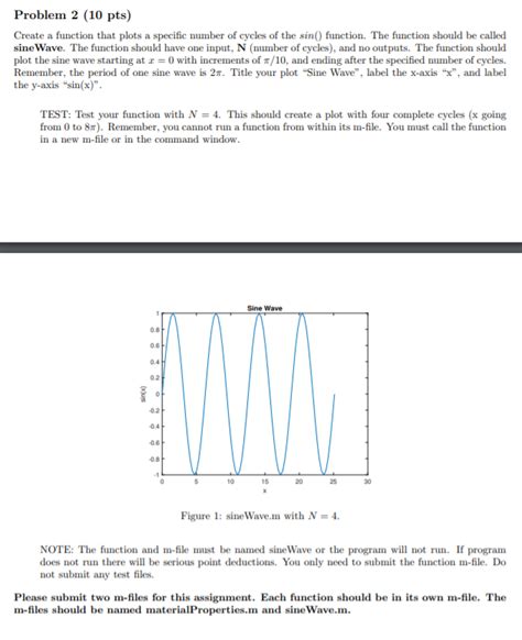 Solved Problem 2 10 Pts Create A Function That Plots A