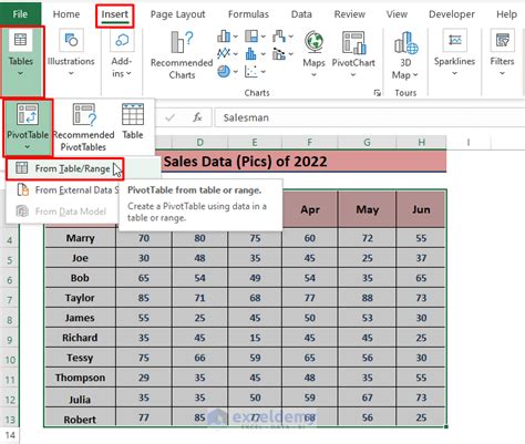 How To Analyze Sales Data In Excel Methods Exceldemy