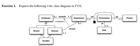 Solved Exercise Express The Following UML Class Diagram Chegg