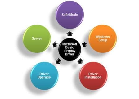 Microsoft Basic Display Driver Windows Drivers Microsoft Learn