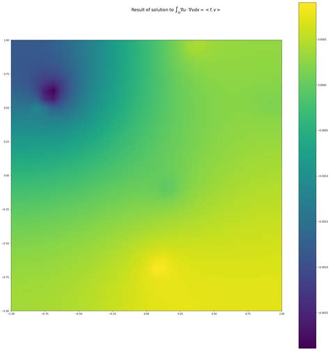 convergence conjugate gradient for singular 2d poisson finite element