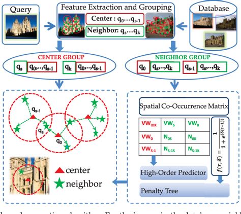 Figure 2 From Exploring Spatial Correlation For Visual Object Retrieval