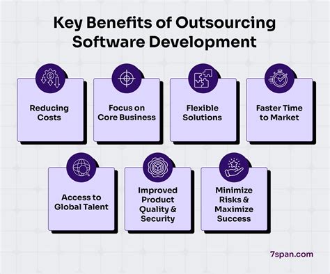 Software Development Outsourcing Guide For Ctos And Startups