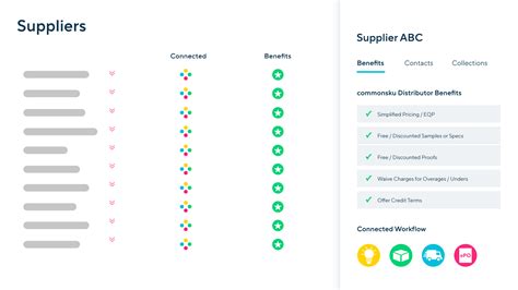 Commonsku Reviews Cost And Features Getapp Australia 2025