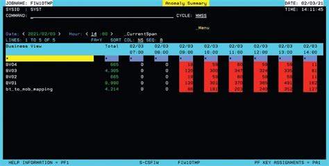 6 Best Mainframe Monitoring Tools In 2025