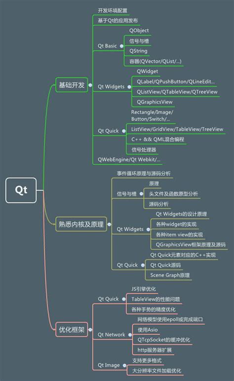 构建技术知识体系，让自己含金量更高lifeleaf的博客 Csdn博客