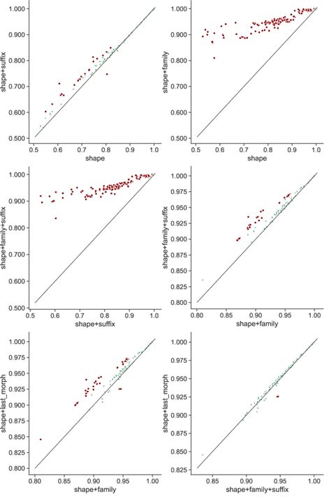 Comparisons Of The Accuracy Of Classifier Types Download Scientific