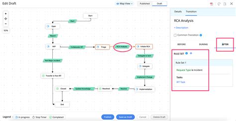 Cómo Manejar Las Interrupciones De Ti Usando Rlc Con Ejemplo Manageengine Servicedesk Plus