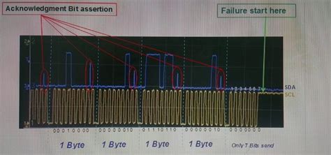 I2c Bus Is Locked During Eeprom Boot Processors Forum Processors Ti E2e Support Forums