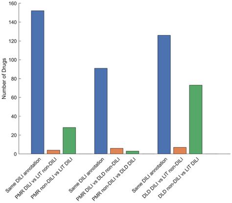 Review Of Machine Learning And Deep Learning Models For Toxicity Prediction Pmc