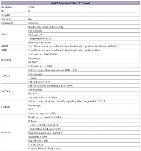 Xy Md02 เซ็นเซอร์วัดอุณหภูมิและความชื้น Sht20 Temperature And Humidity Transmitter Detection