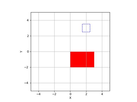 D Graphics Spatial Maths Package Documentation