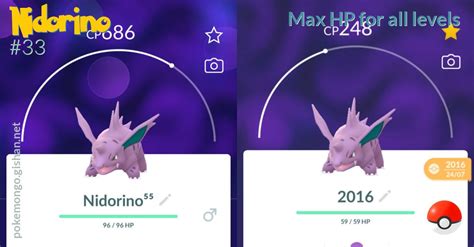 Nidorino Max Hp For All Levels Pokemon Go