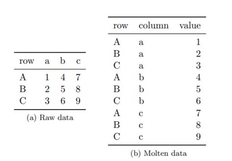 Python Pandas How To Include All Columns For All Rows Although Value Is Missing In A