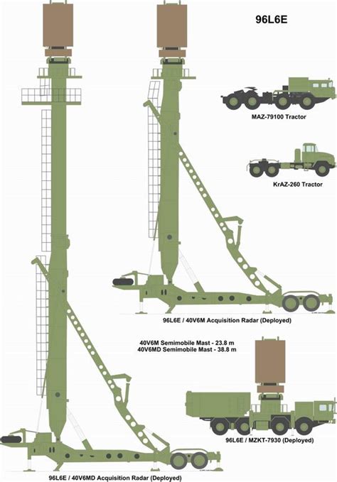 96l6 Radar