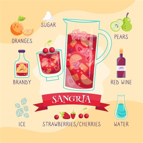 Images De Recette Boisson Gazeuse Téléchargement Gratuit Sur Freepik