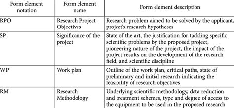 Project Application Form Template Design Talk