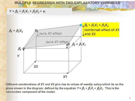 Regression Model With Two Explanatory Variables Multiple