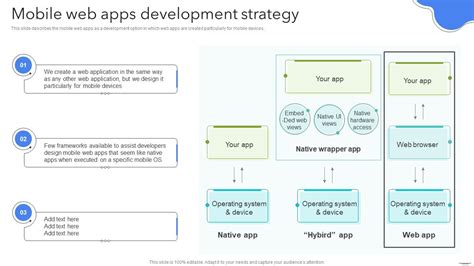 Mobile Web Apps Development Strategy Android App Development Ppt Sample