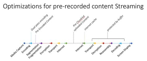 H 被列入了WebRTC所需的编码器 WebRTC中文网 最权威的RTC实时通信平台