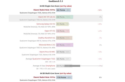 Redmi Note Pro G Vs Redmi Note Pro The Snapdragon Offers A Decent Generational