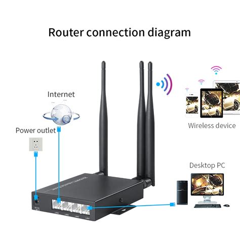 4g Router Wifi Sim Card Hotspot 4g Cpe Antenna 32 Users Rj45 Wan Lan