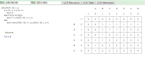 Algorithms Ugc Net Cse December 2013 Part 3 Question 37