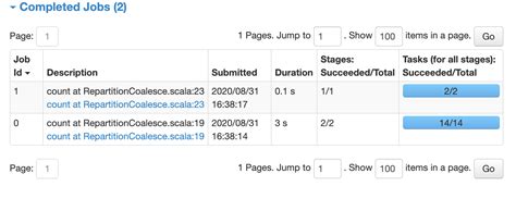 Repartition Vs Coalesce In Apache Spark Rock The JVM Blog