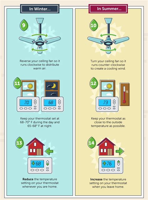 100 Ways To Save Energy Homeselfe