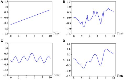 Frontiers | HVGH: Unsupervised Segmentation for High-Dimensional Time Series Using Deep Neural ...