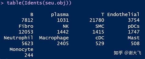 Gsva分析及可视化 知乎