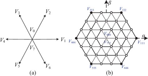 Figure 1 From A Fcs Mptc Method Based On Discrete Space Vector Modulation With Reduced