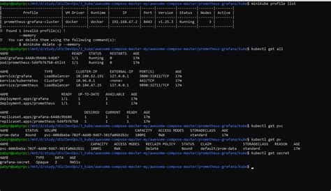 Github Vovapabyrprometheus Grafana Kube