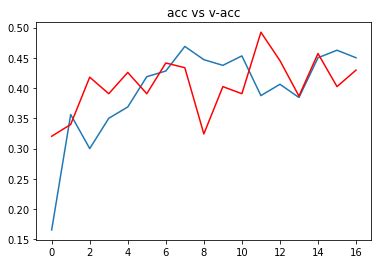 Github T Chittibabu Emotion Detection Using Opencv Python Real Time Facial Emotion Detection
