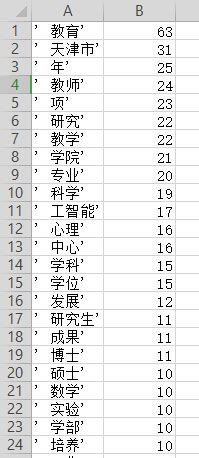 python实现文本词频统计并输出 python输出文本所有词汇和词频 CSDN博客