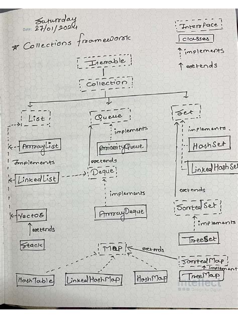 Java Collections Framework Pdf