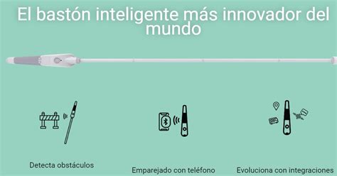 Alvaro Domingo Zurdo Wewalk El Bastón Inteligente Más Revolucionario
